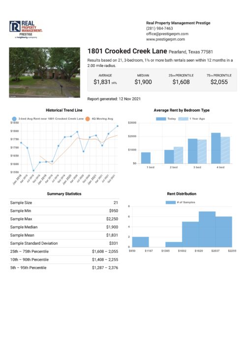 FREE Instant Rental Estimate | Property Management