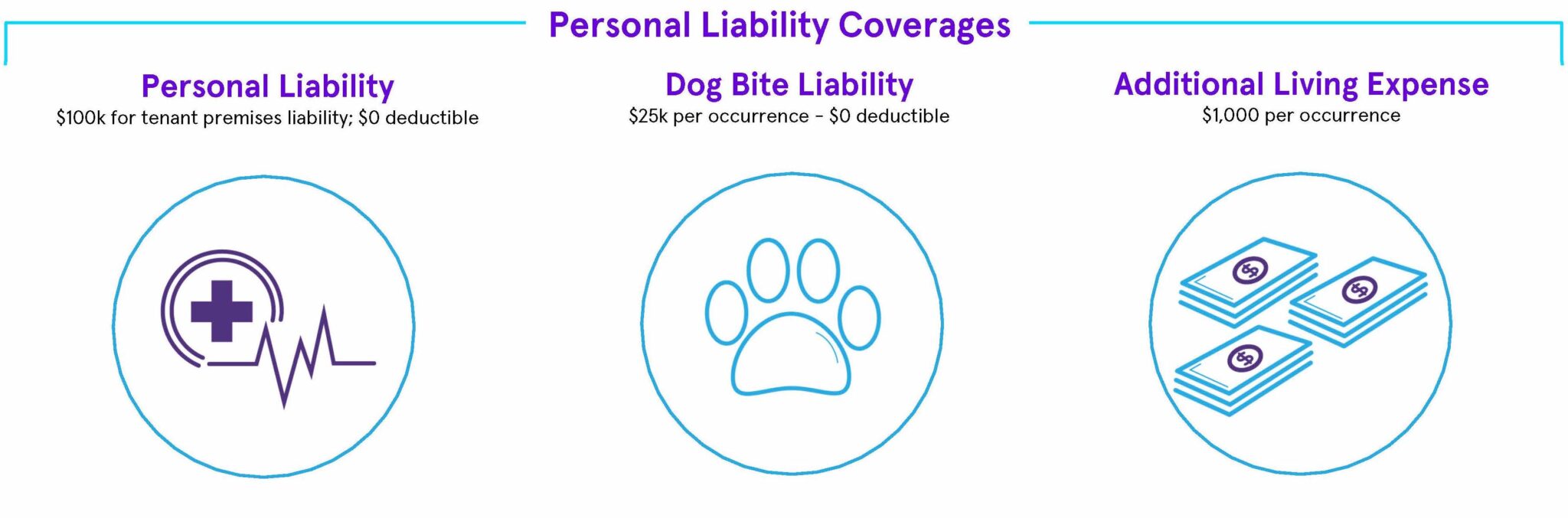 Resident Benefit Package | Real Property Management Prestige